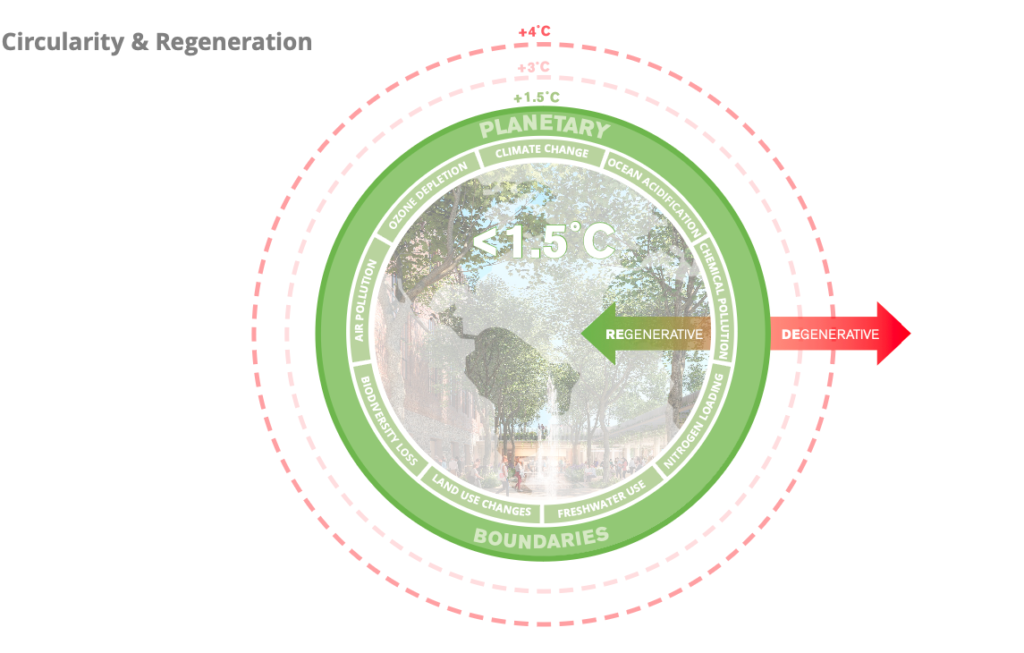 Why we must adopt circularity in the built environment to achieve a ...