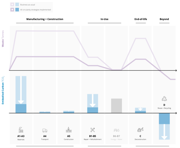 Why we must adopt circularity in the built environment to achieve a regenerative balance - World ...