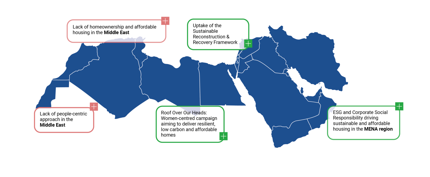 Sustainable and Affordable Housing Report - World Green Building Council