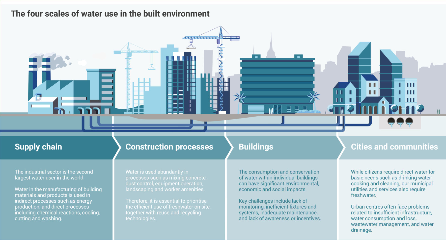 The fresh water crisis is now as urgent as making the transition to ...