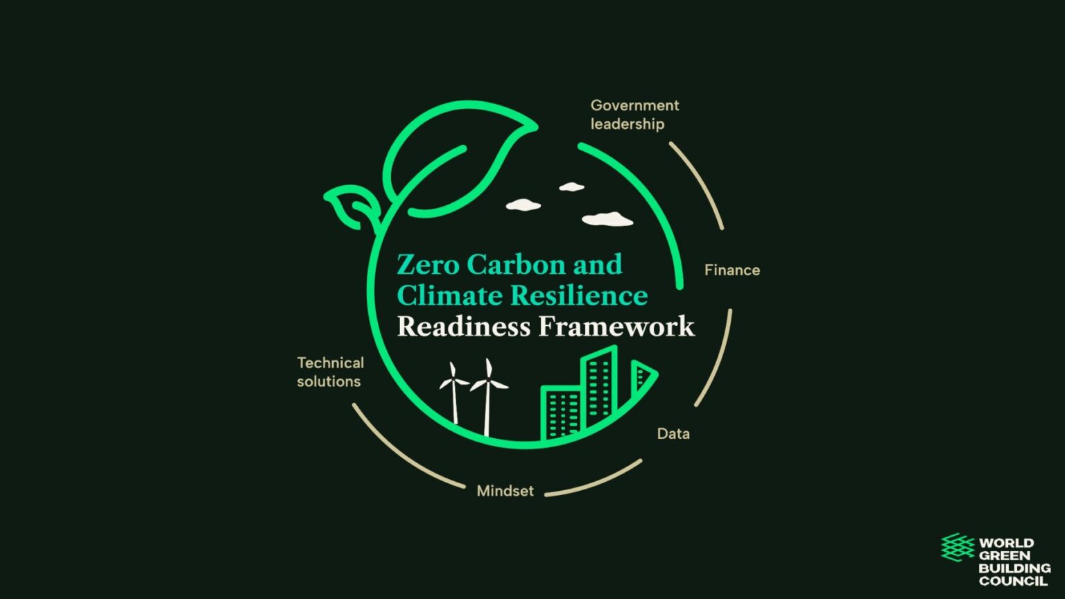 Zero Carbon and Climate Resilience Readiness Framework - World Green ...
