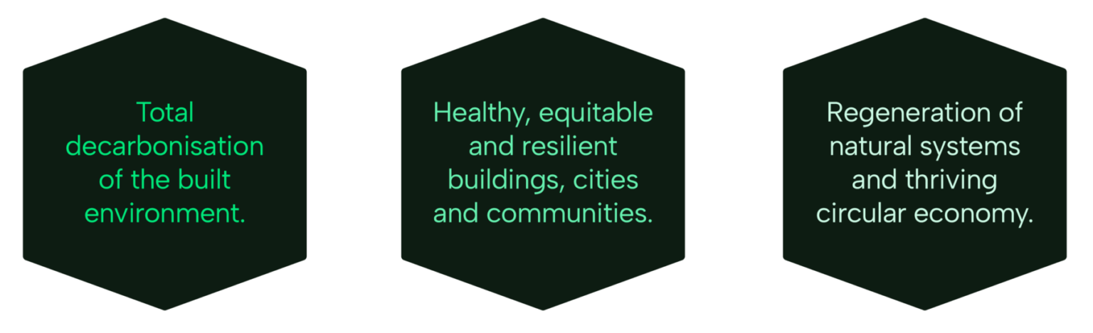 WorldGBC strategic plan 2025—2027 - World Green Building Council