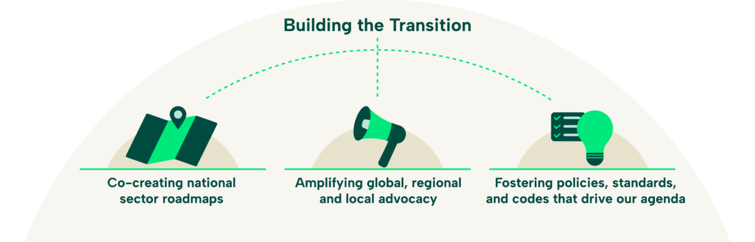 WorldGBC strategic plan 2025—2027 - World Green Building Council