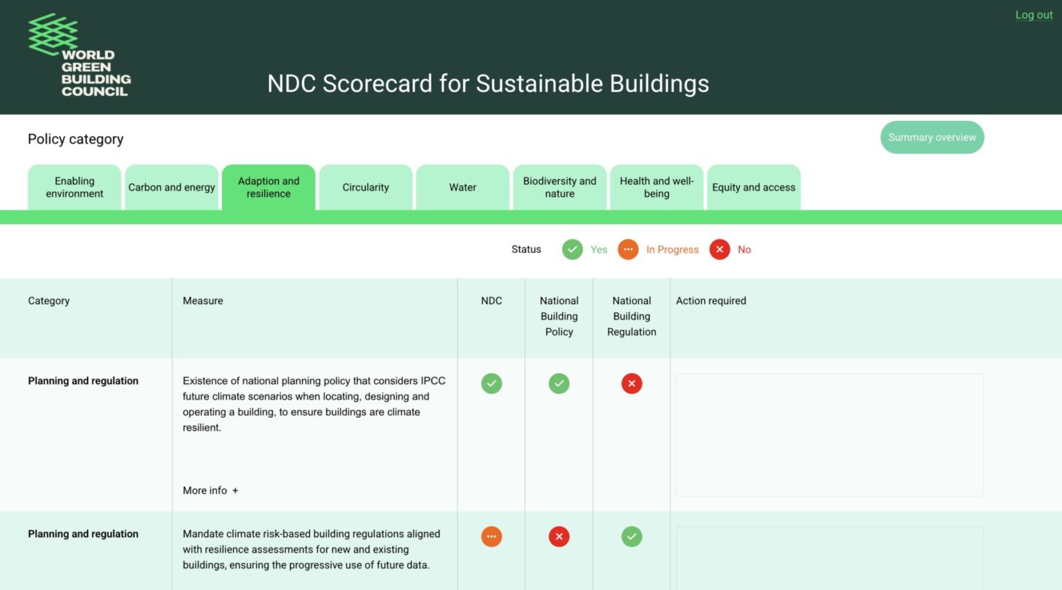 NDC Scorecard for Sustainable Buildings - World Green Building Council